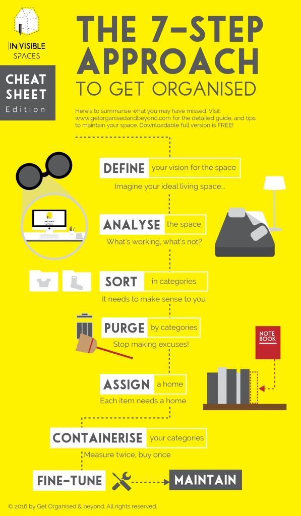 This 7-step cheat sheet can help you clear all your junk - Weekender.Com.Sg