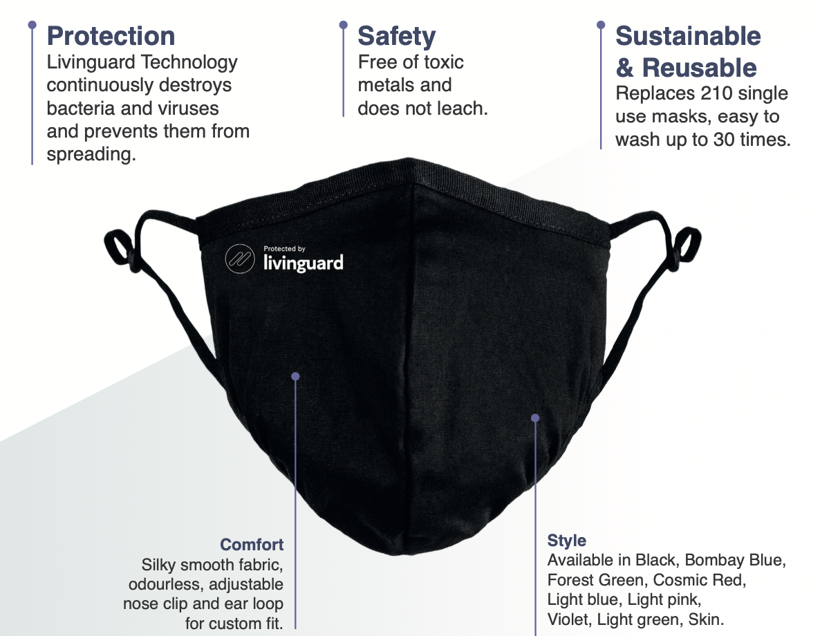 5 Reasons Why Livinguard Has Possibly The Best Masks During the COVID ...