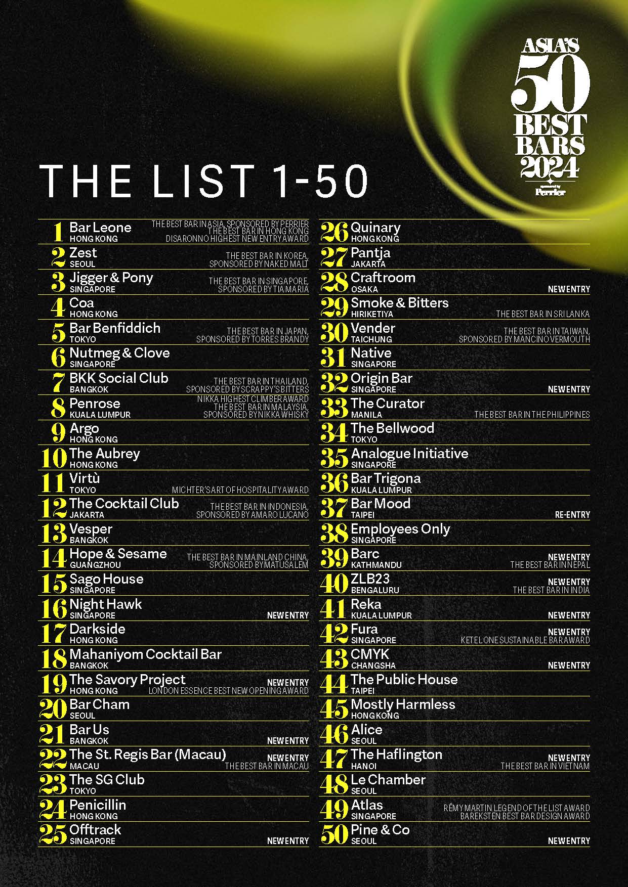 A50BB2024_results_A4_1-50 - Weekender.Com.Sg